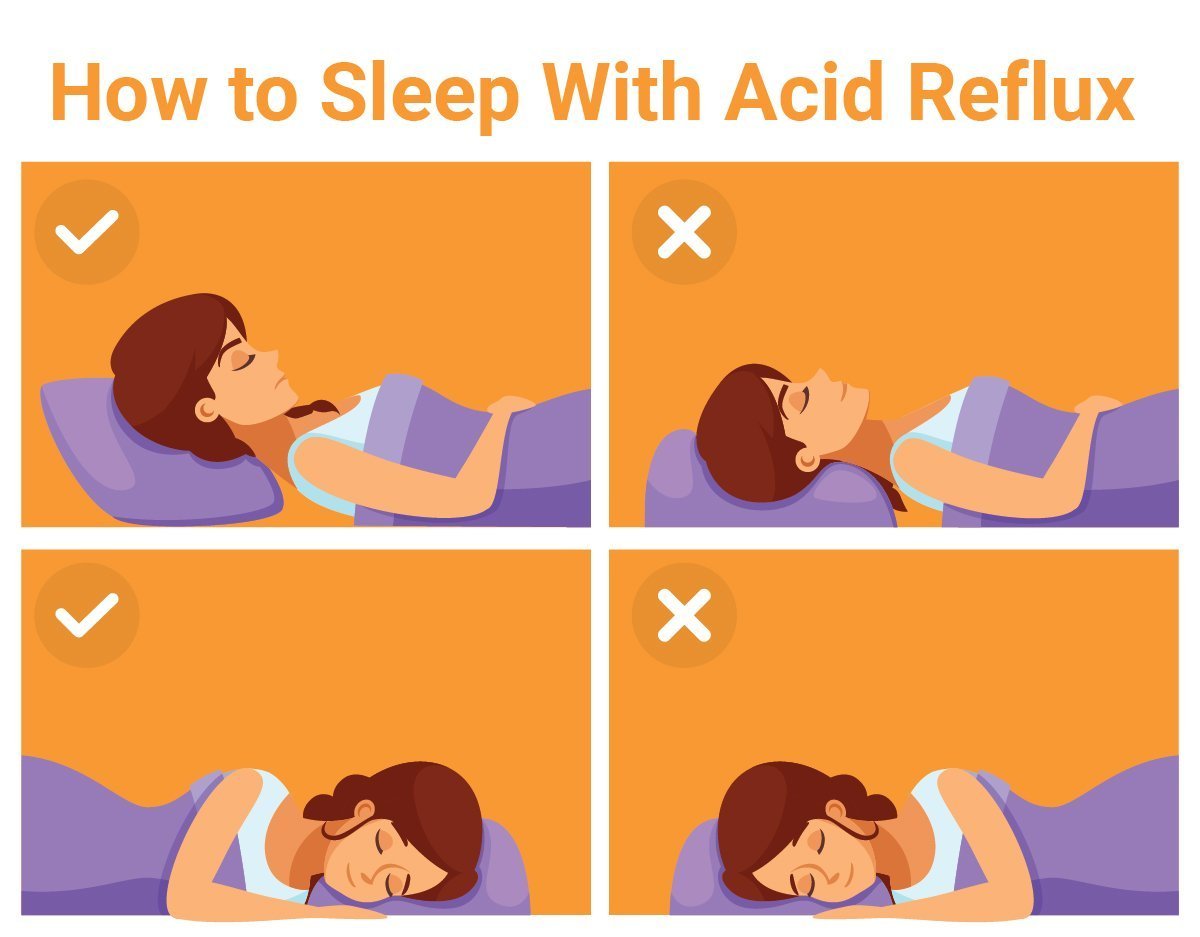How To Prevent Acid Reflux At Night - BEST HEALTHY SOLUTION FOR YOU